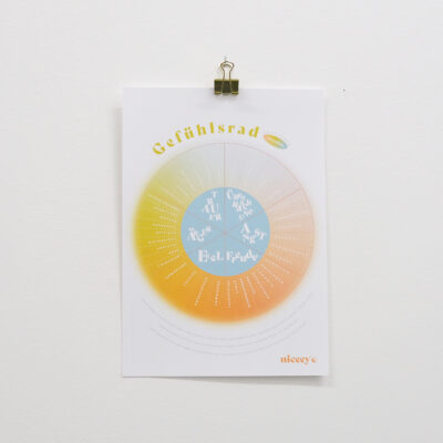 Das Gefühlsrad zum Beschreiben deiner Gefühle